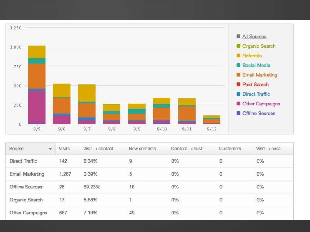 Hubspot Inbound Marketing Essentials Webinar - International Hubspot Inbound Marketing Essentials Webinar - International