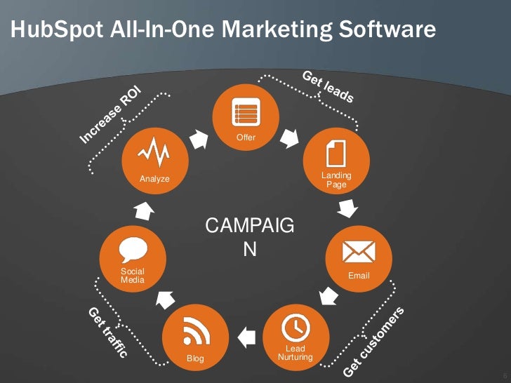 Hubspot Inbound Marketing Essentials Webinar - International Hubspot Inbound Marketing Essentials Webinar - International