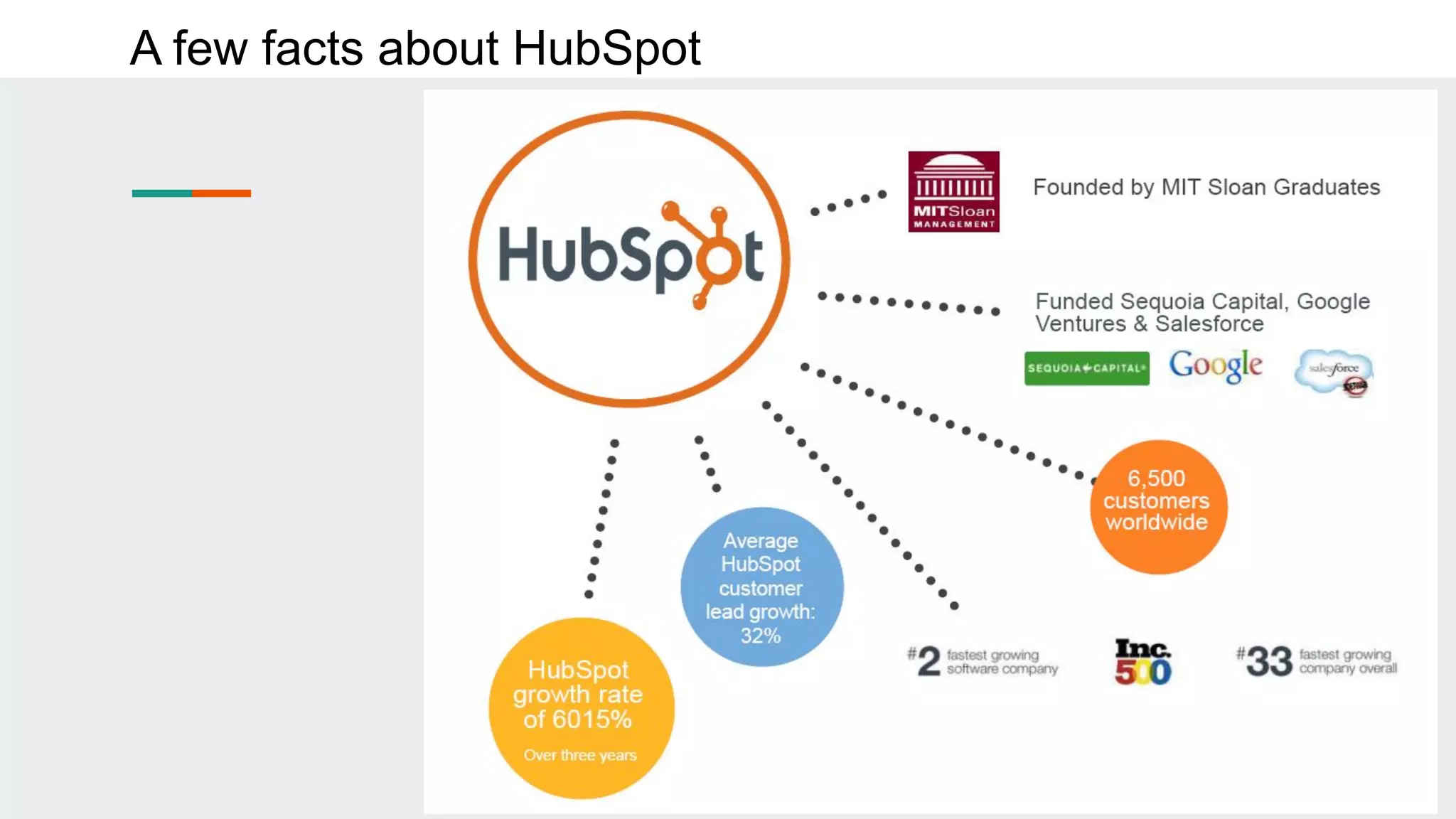 HubSpot startup business case analysis | PPT