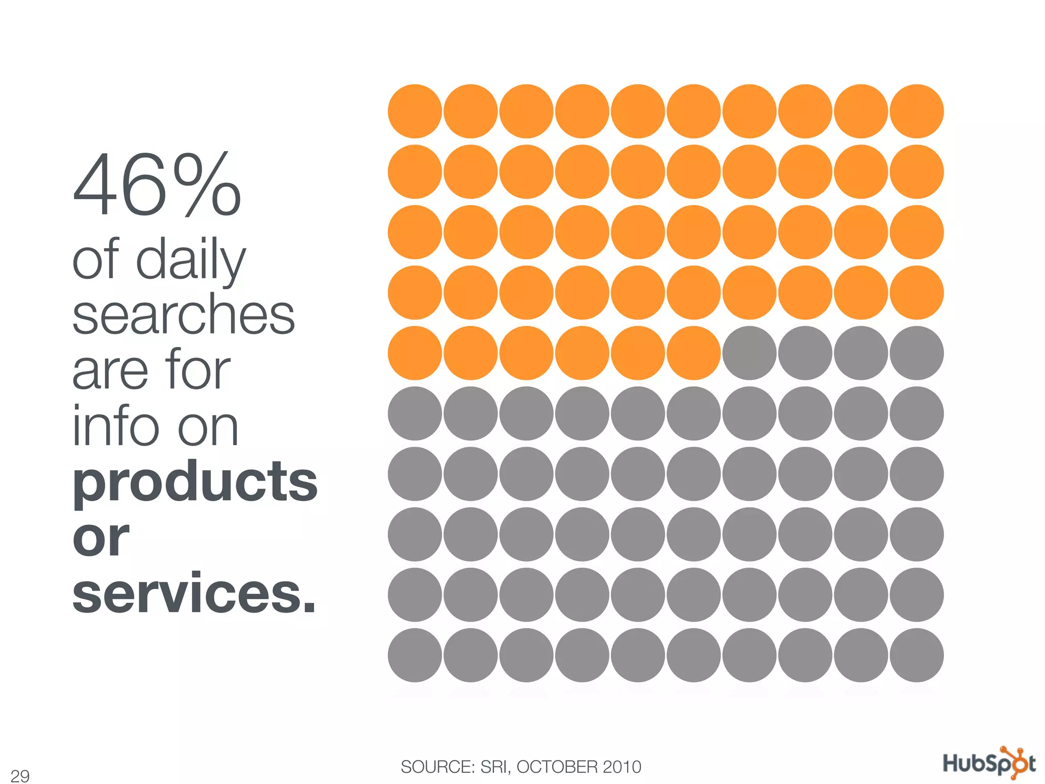 HubSpot 100 'awesome' marketing stats, charts & graphs | PDF