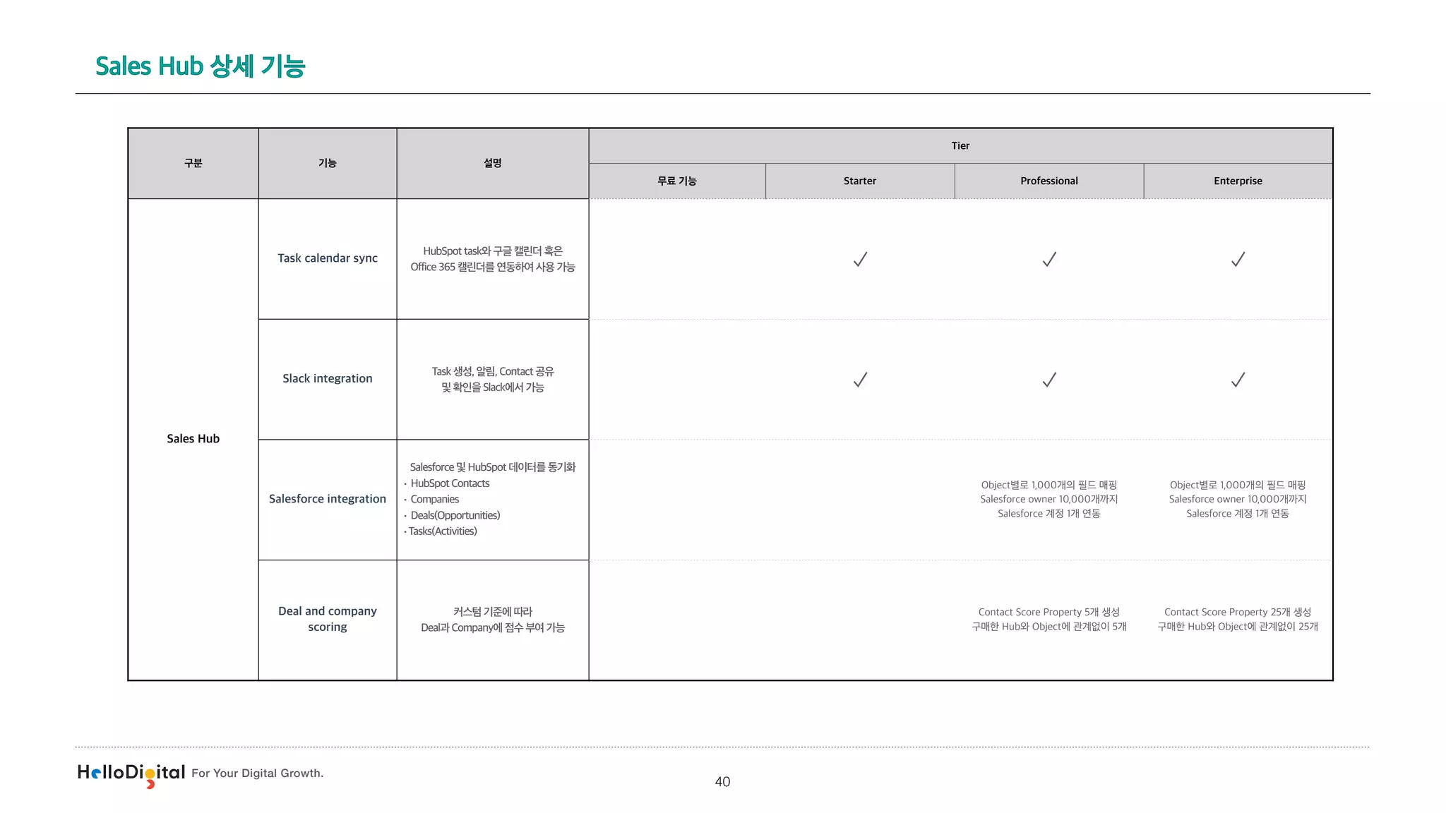 [HubSpot]_function_detail | PPT