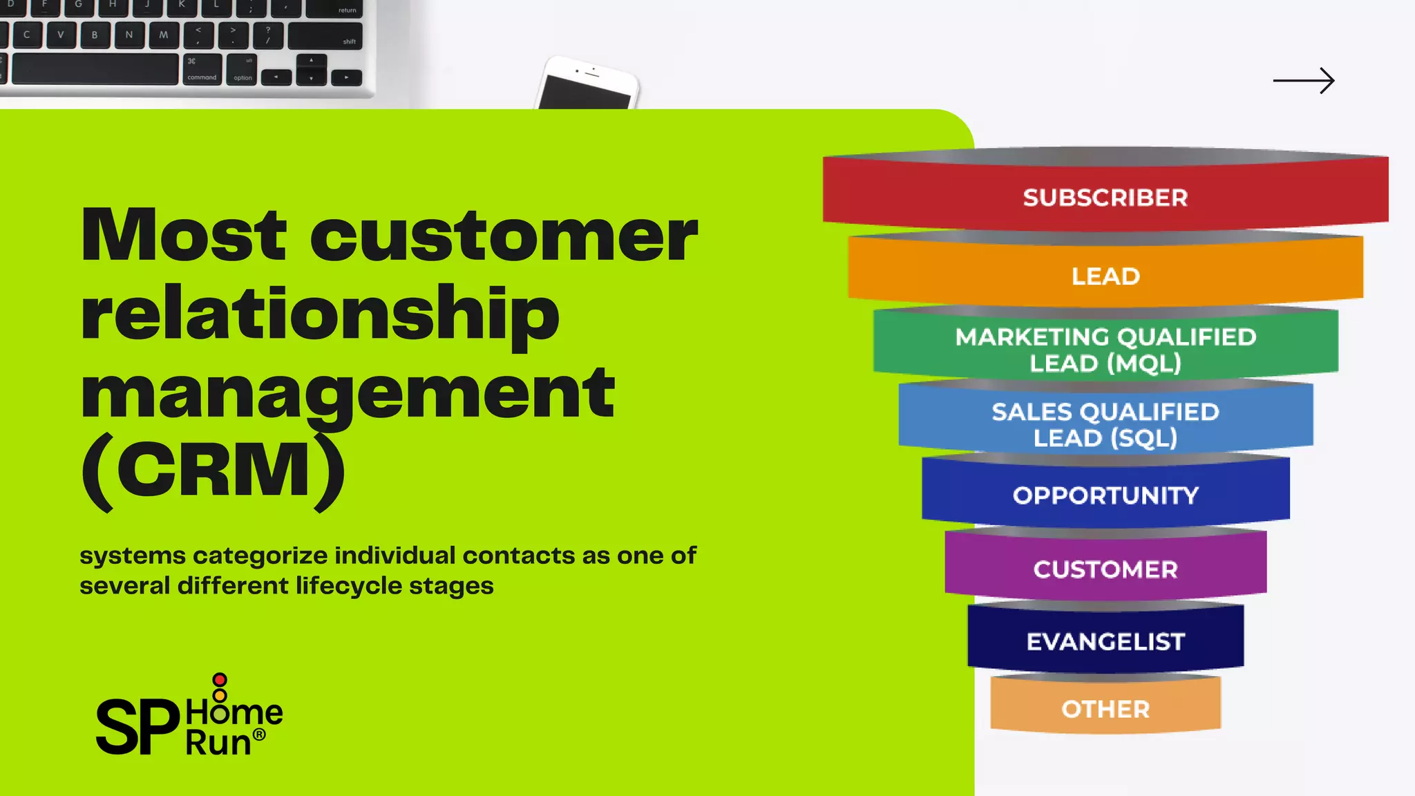 HubSpot Lifecycle Stages | PPT