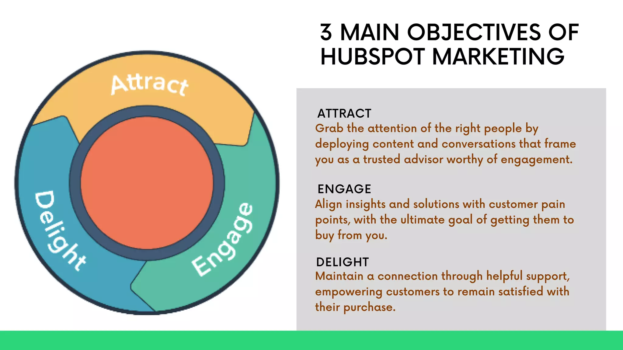 HUBSPOT MARKETING (1).pdf
