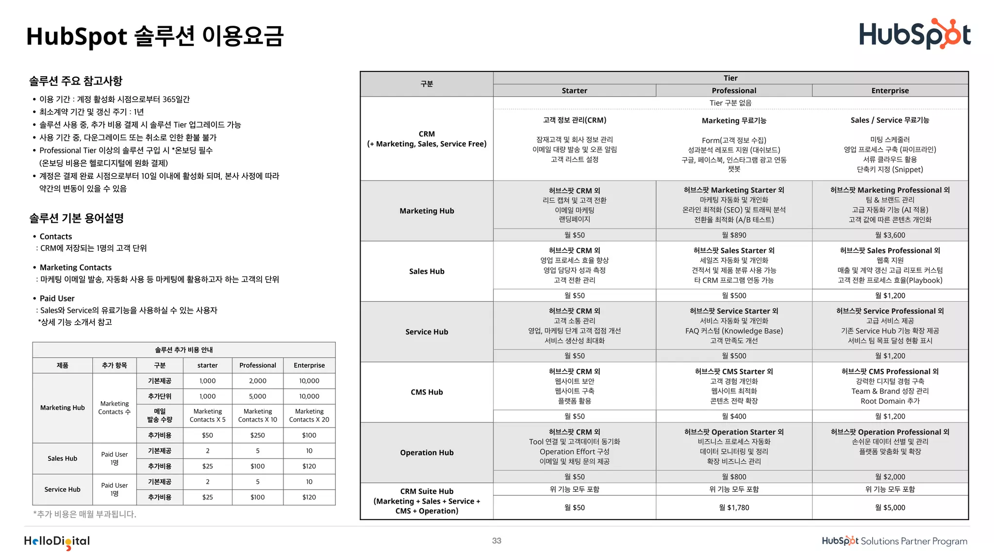 HubSpot_Overview_2023.pdf