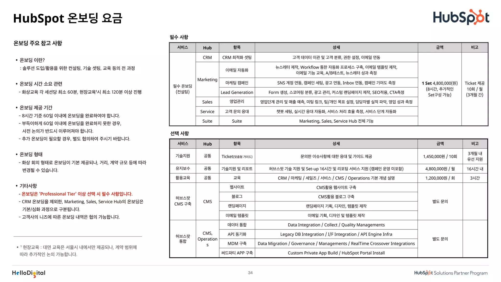 HubSpot_Overview_2023.pdf