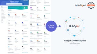HubSpot_Overview_2023.pdf