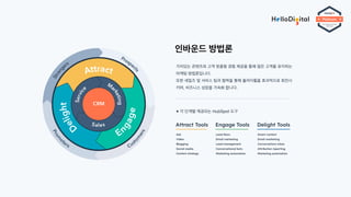 HubSpot_Overview_2023.pdf
