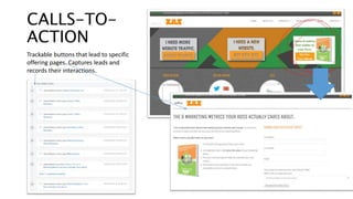 Hubspot Overview | PPTX