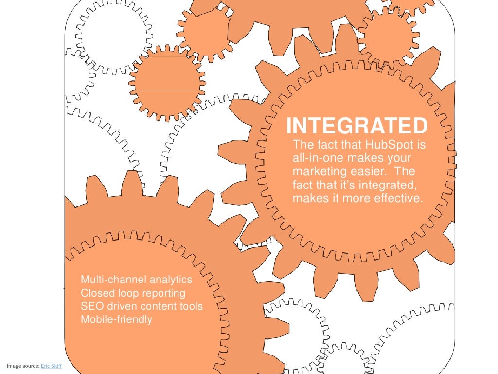 HubSpot International Group Demonstration