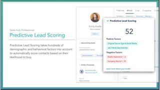 Hubspot sales pro features | PDF