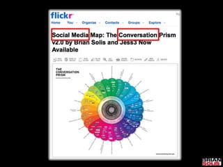 Solis Conversation Prism