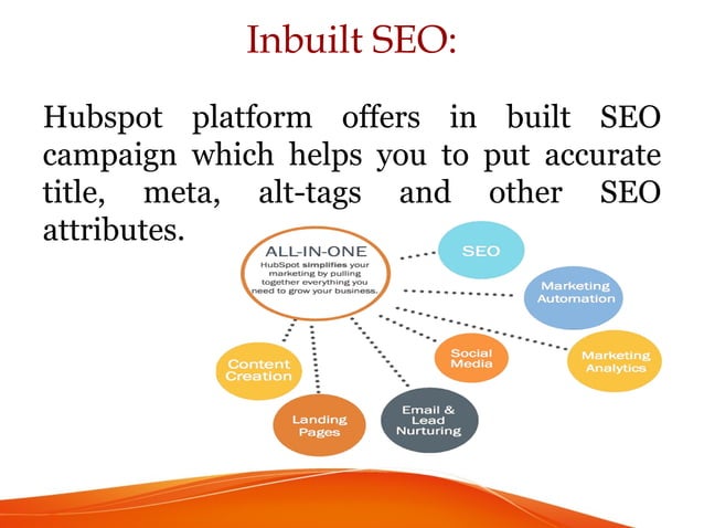Hubspot Template Benefits | PPT