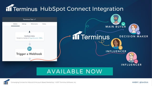 HubSpot + Terminus = Inbound + Account-Based Marketing | PPT