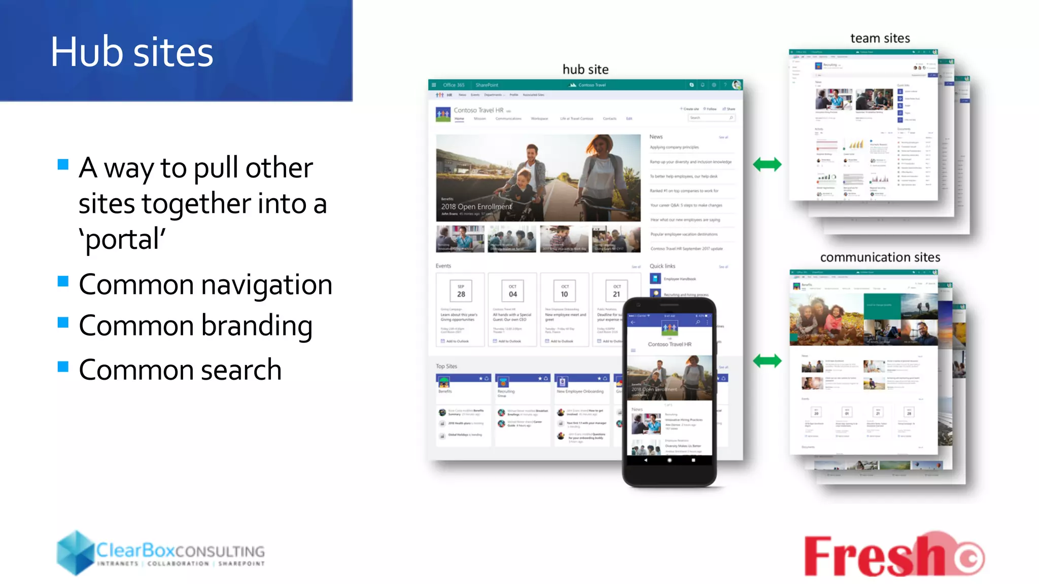 SharePoint hub sites - what intranet managers need to know | PDF