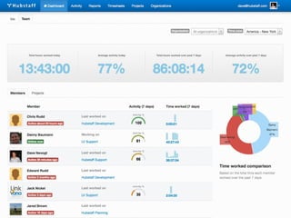 Hubstaff Time Tracking Software | PPT