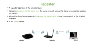 Hub, switch, router, bridge, lesson 3 | PPTX
