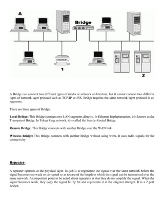 Hub, switch, router, bridge & and repeater | PDF