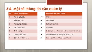 HUBT_QTDA_Chuong3_QuanLyYeuCau.ppt cua hubt | PPT