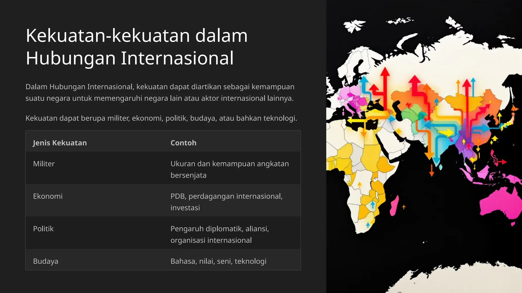 Materi Hubungan Internasional PowerPoint 2024 | PPTX