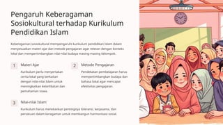 Hubungan-Keberagaman-Sosiokultural-dengan-Perkembangan-Pendidikan-Islam.pptx