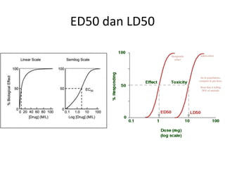 Hubungan kualitatif-struktur-aktivitas | PDF