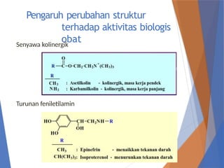hubungan-struktur-kelarutan-aktivitas-biologis-obat_compress.pptx