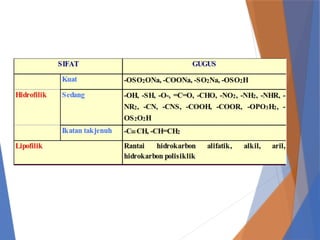 hubungan-struktur-kelarutan-aktivitas-biologis-obat_compress.pptx