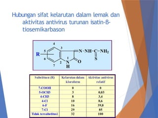 hubungan-struktur-kelarutan-aktivitas-biologis-obat_compress.pptx