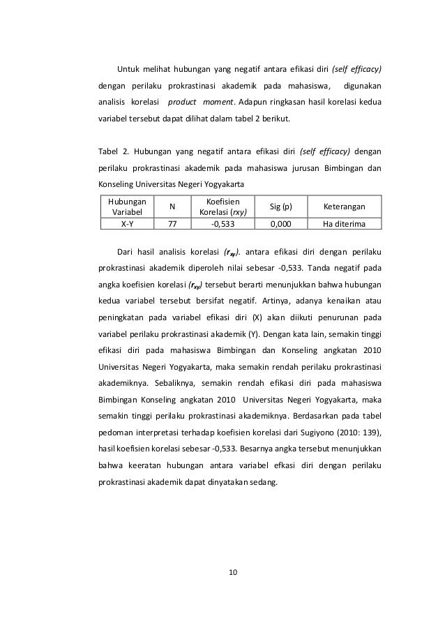 Hubungan antara efikasi diri dengan perilaku prokrastinasi