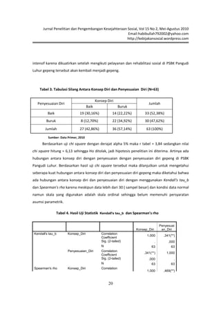 Hubungan antara konsep diri dengan penyesuaian diri gelandangan dan pengemis di psbk pangudi ...