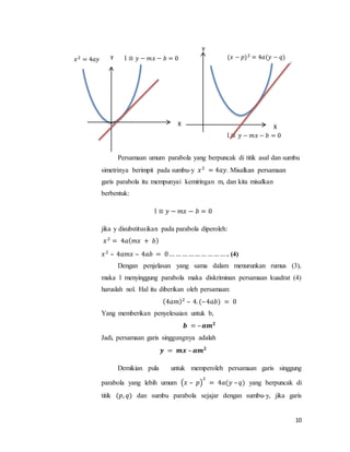 Hubungan antara parabola dengan garis2 | DOCX
