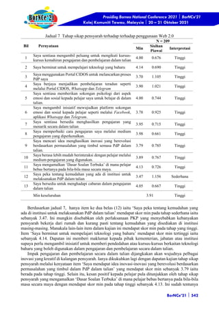Hubungan Antara Sikap Dengan Pengetahuan Penggunaan Web 2.0 .pdf