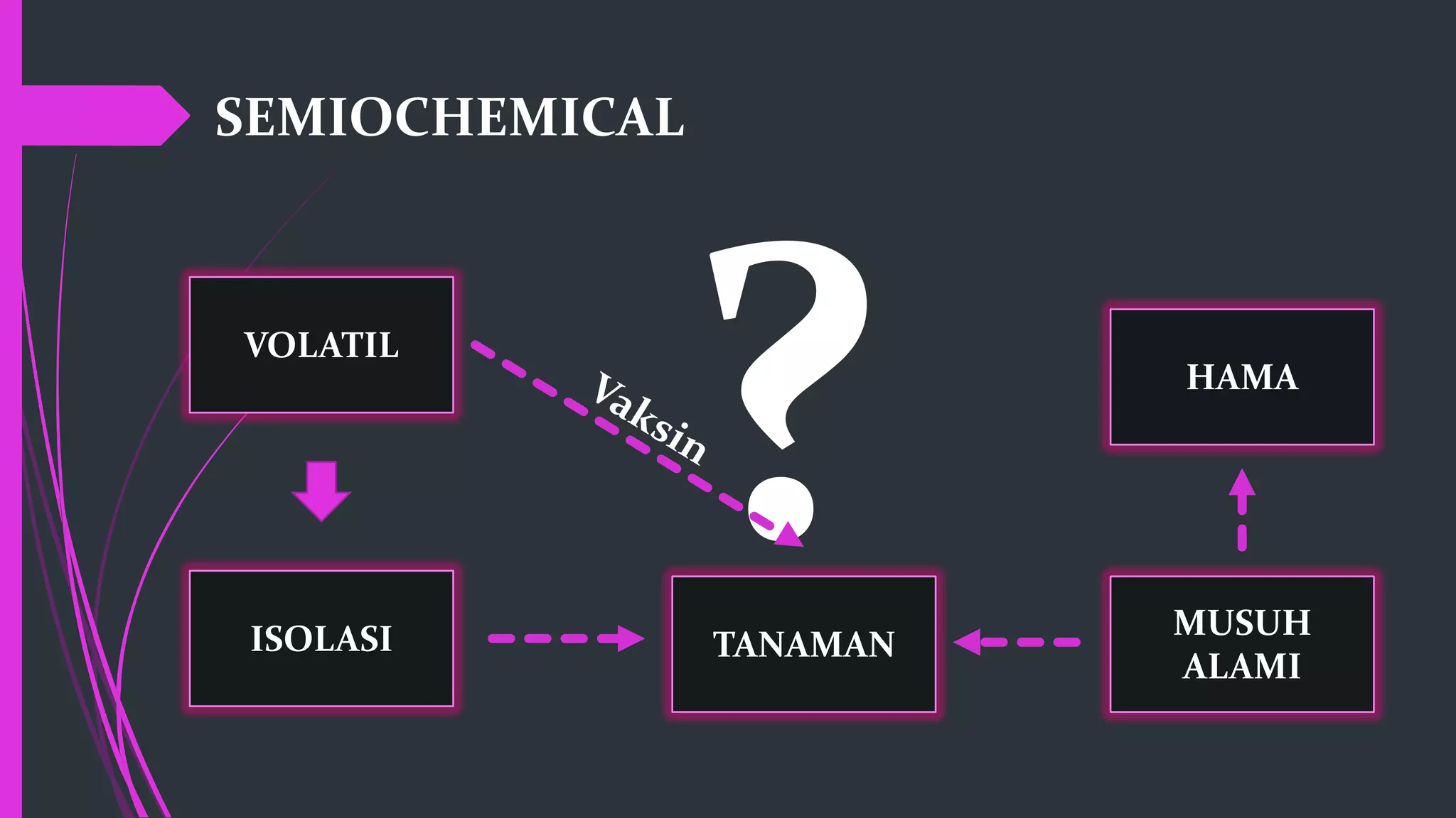 Hubungan antara tanaman, serangga dan musuh alami | PPTX