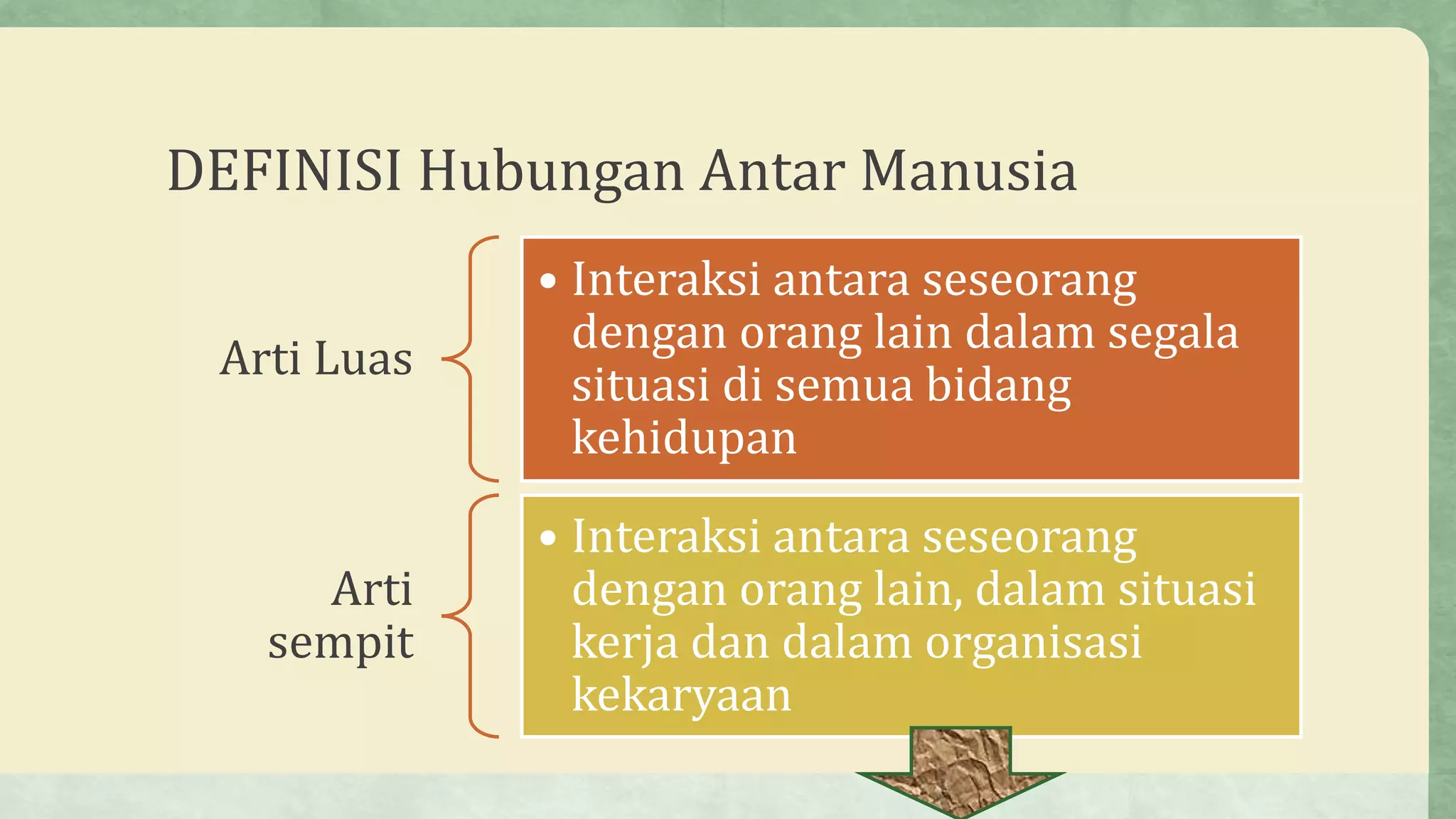 Hubungan antar manusia | PPTX