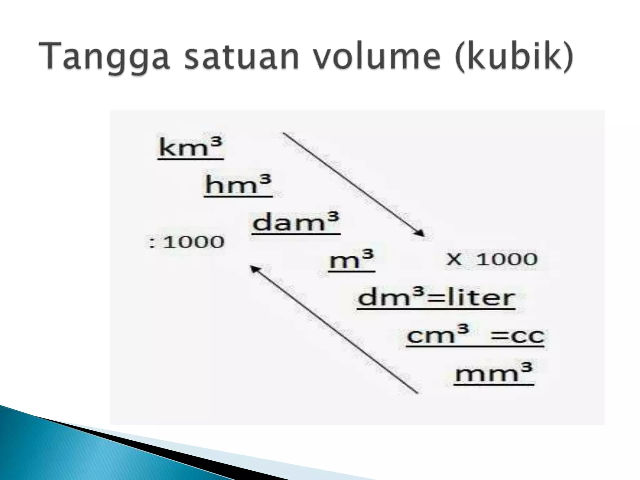 Hubungan antar satuan volume | PPTX