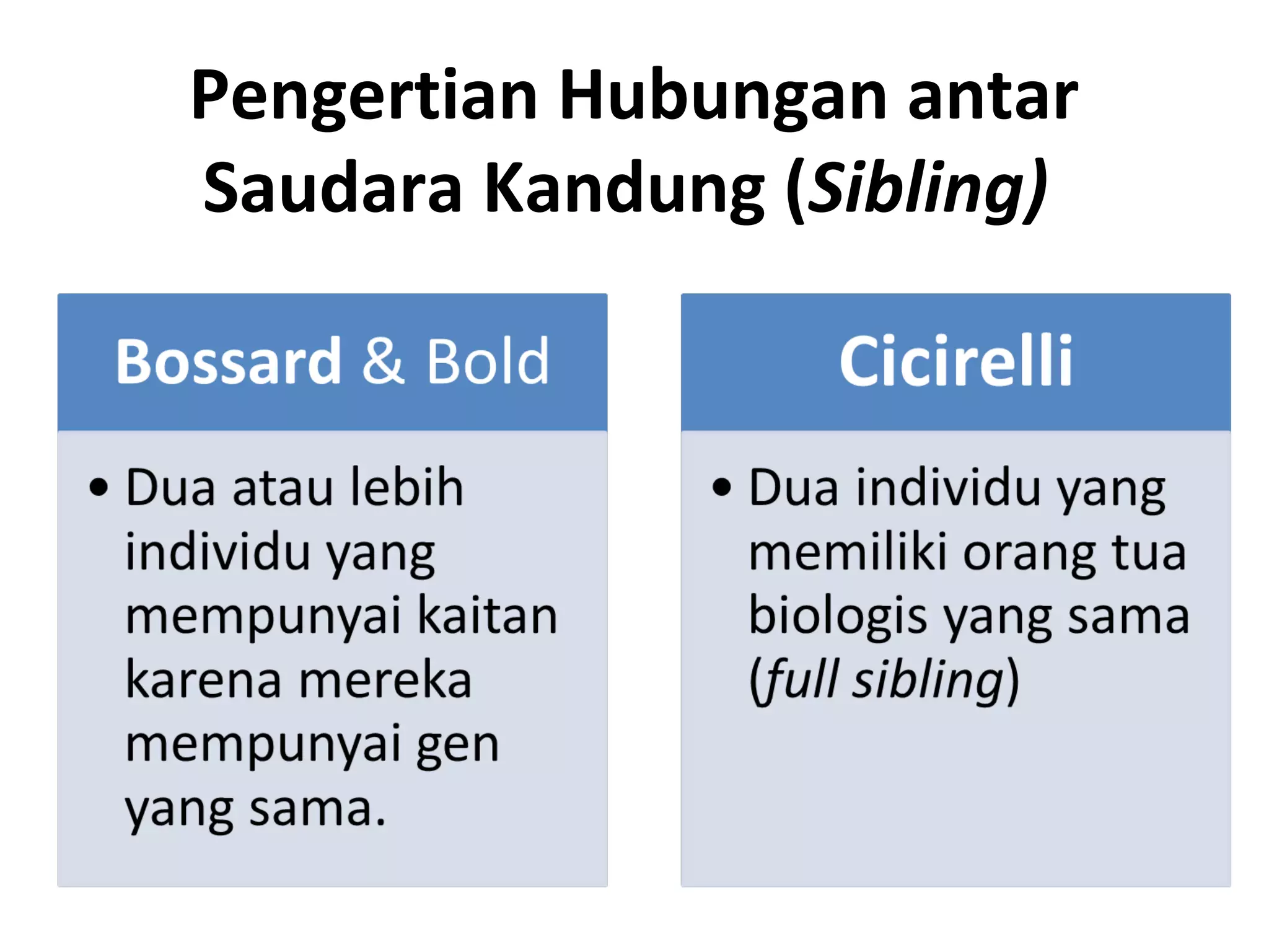 Hubungan antar saudara | PPT