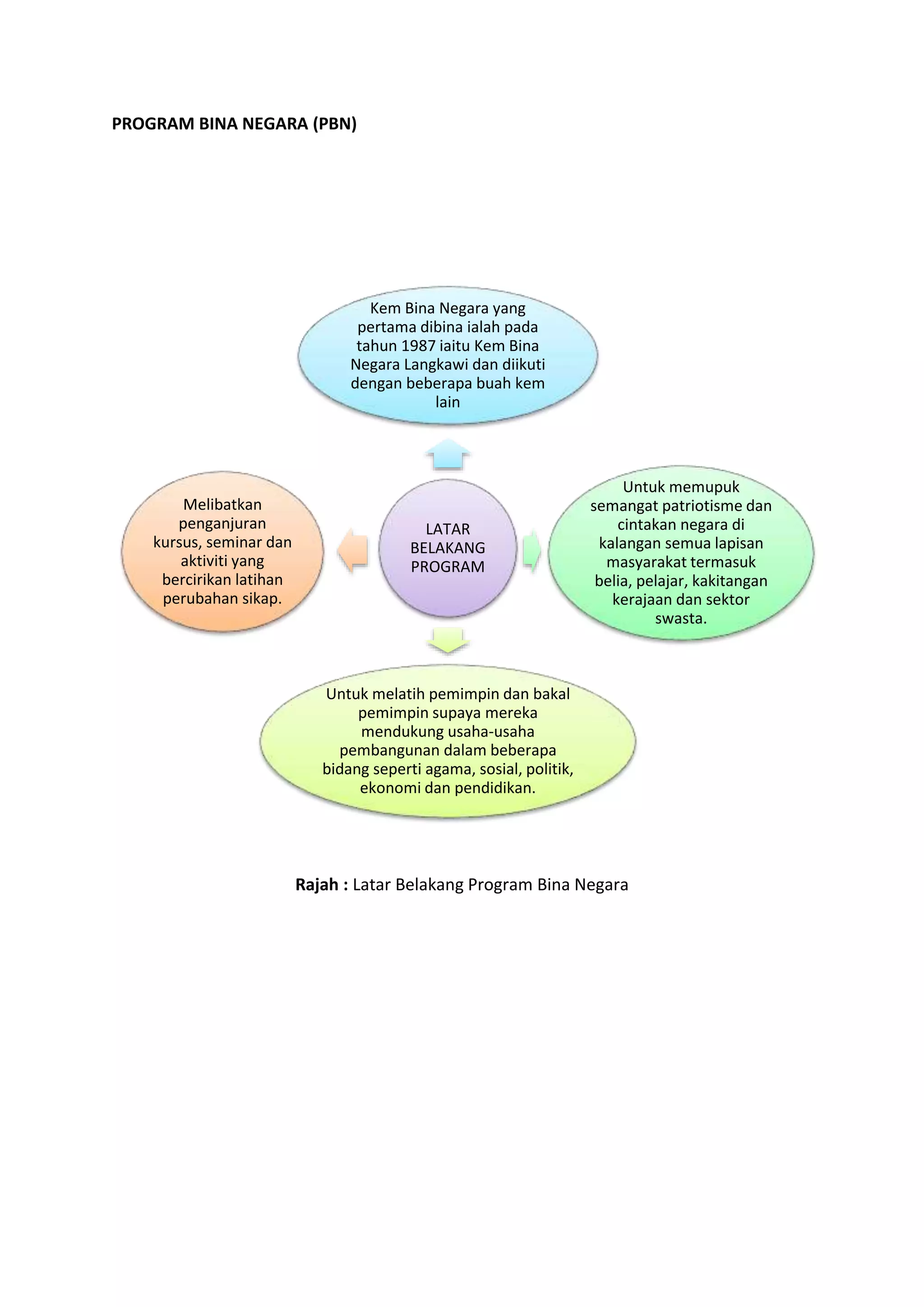 Hubungan etnik | DOCX