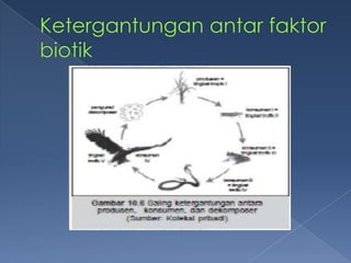 Hubungan faktor penyusun lingkungan | PPTX