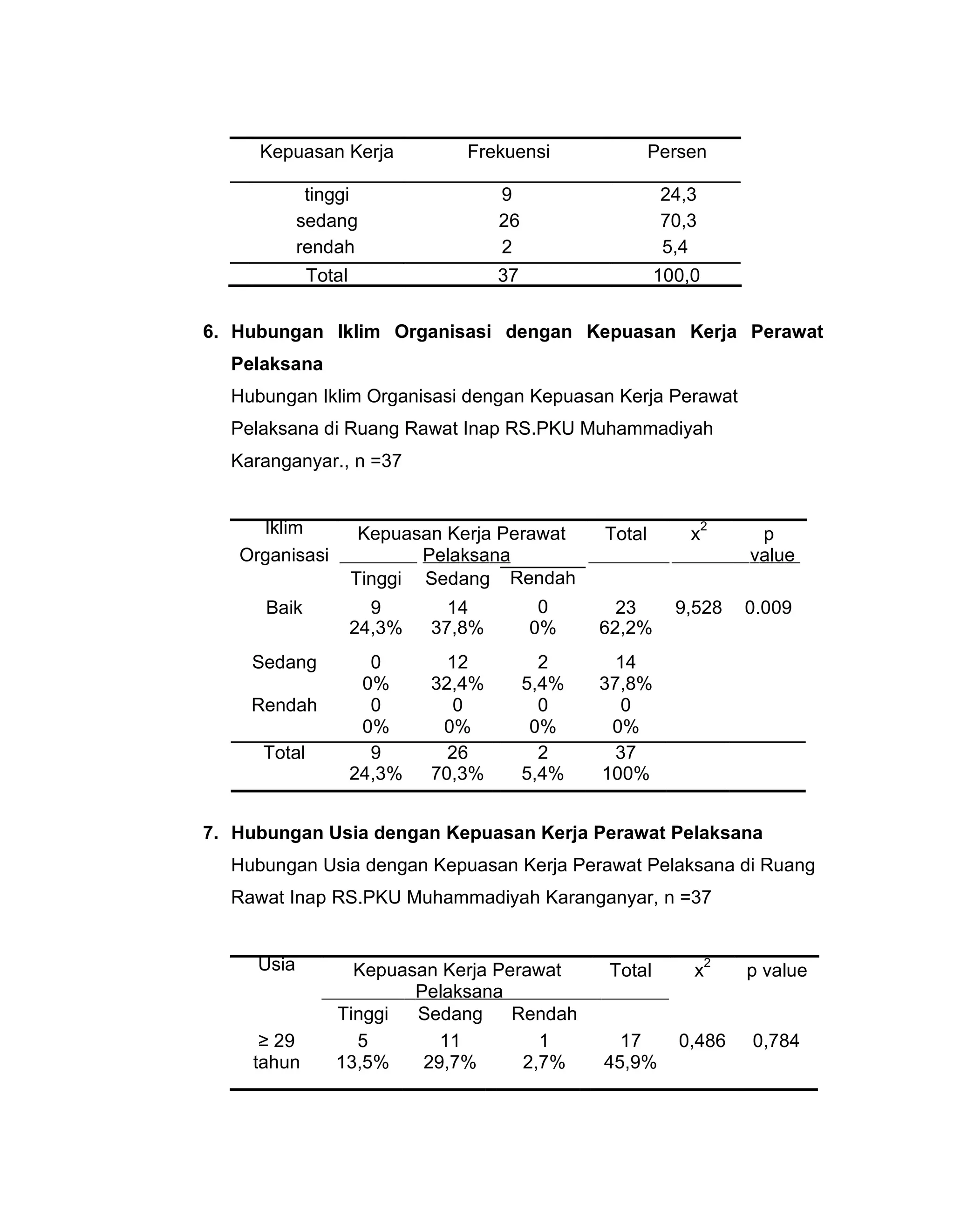 Hubungan iklim organisasi dengan kepuasan kerja perawat pelaksana di ruang rawat inap rs pku ...