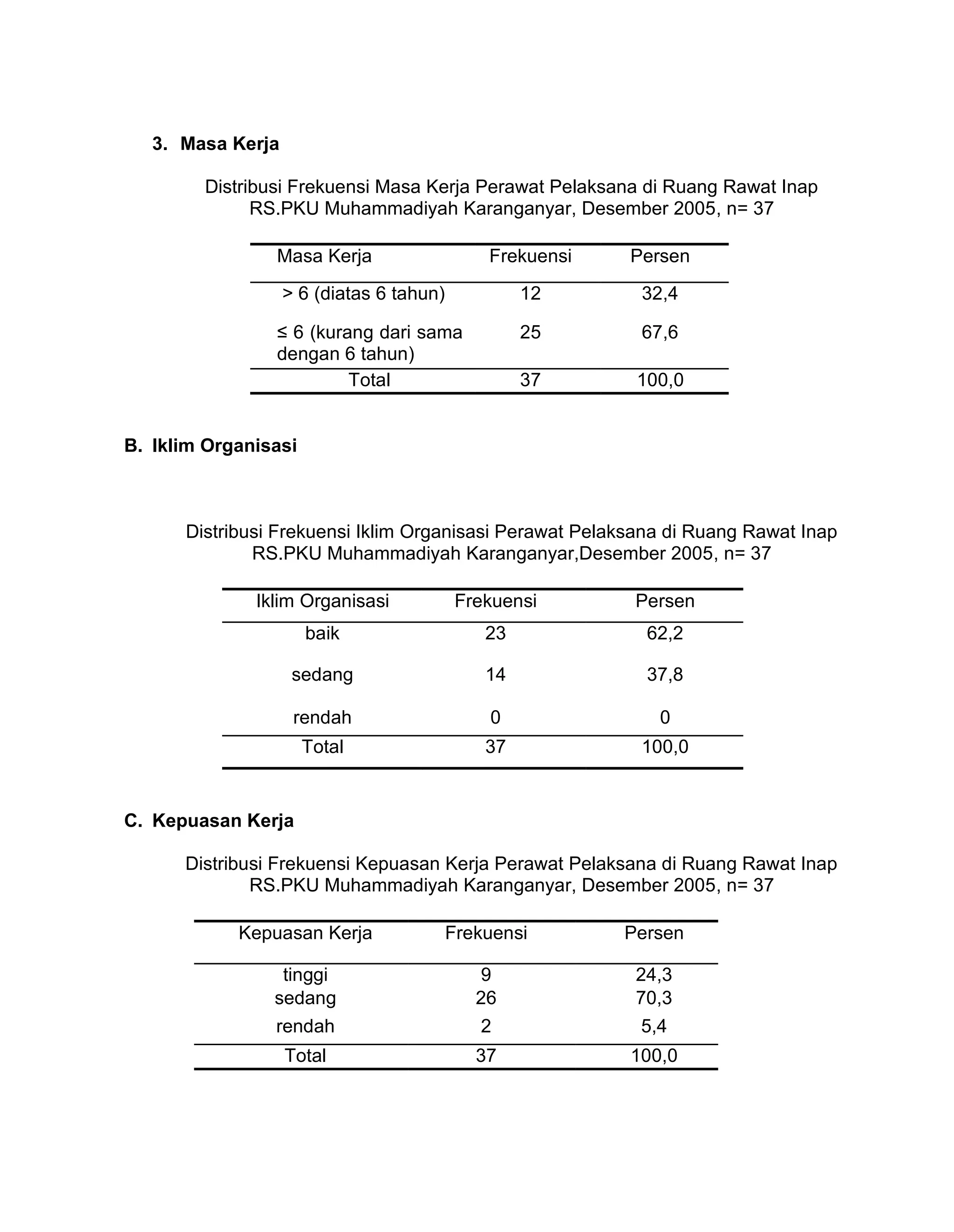 Hubungan iklim organisasi dengan kepuasan kerja perawat pelaksana di ruang rawat inap rs pku ...