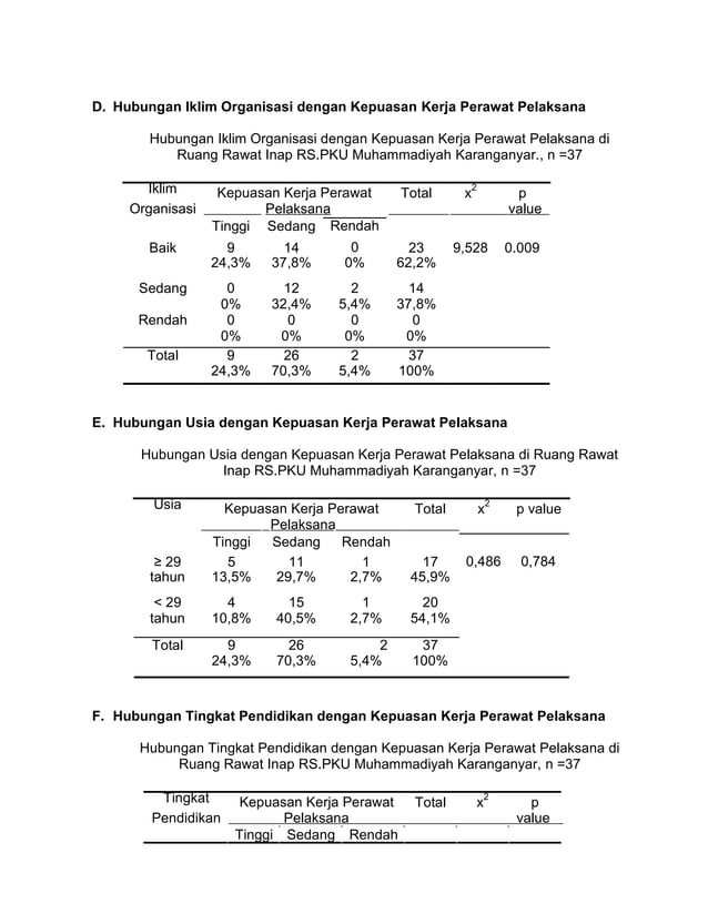 Hubungan iklim organisasi dengan kepuasan kerja perawat pelaksana di ruang rawat inap rs pku ...
