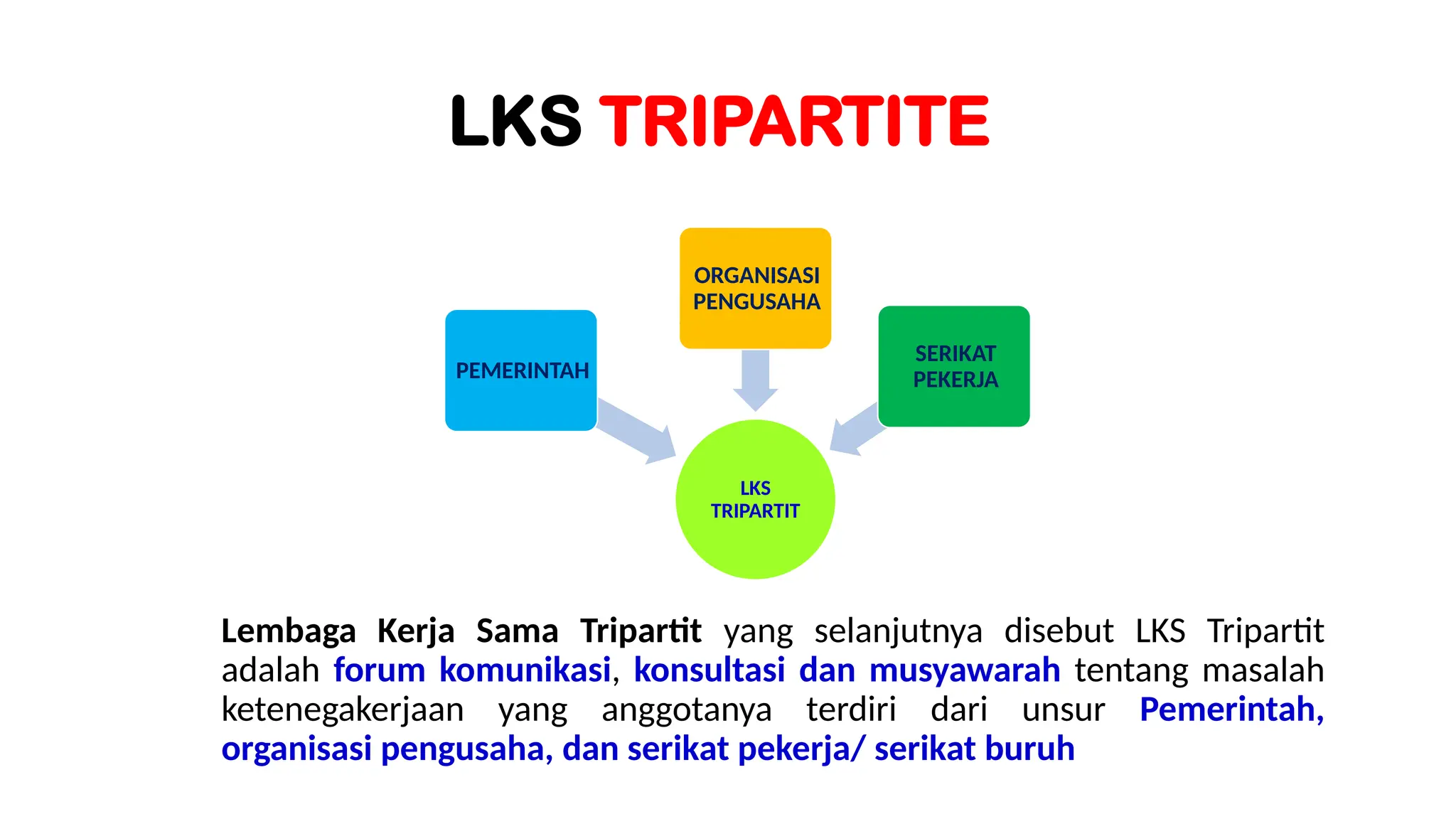 HUBUNGAN INDUSTRIAL (LKS).ppcxvxvxcvxcvtx | PPTX
