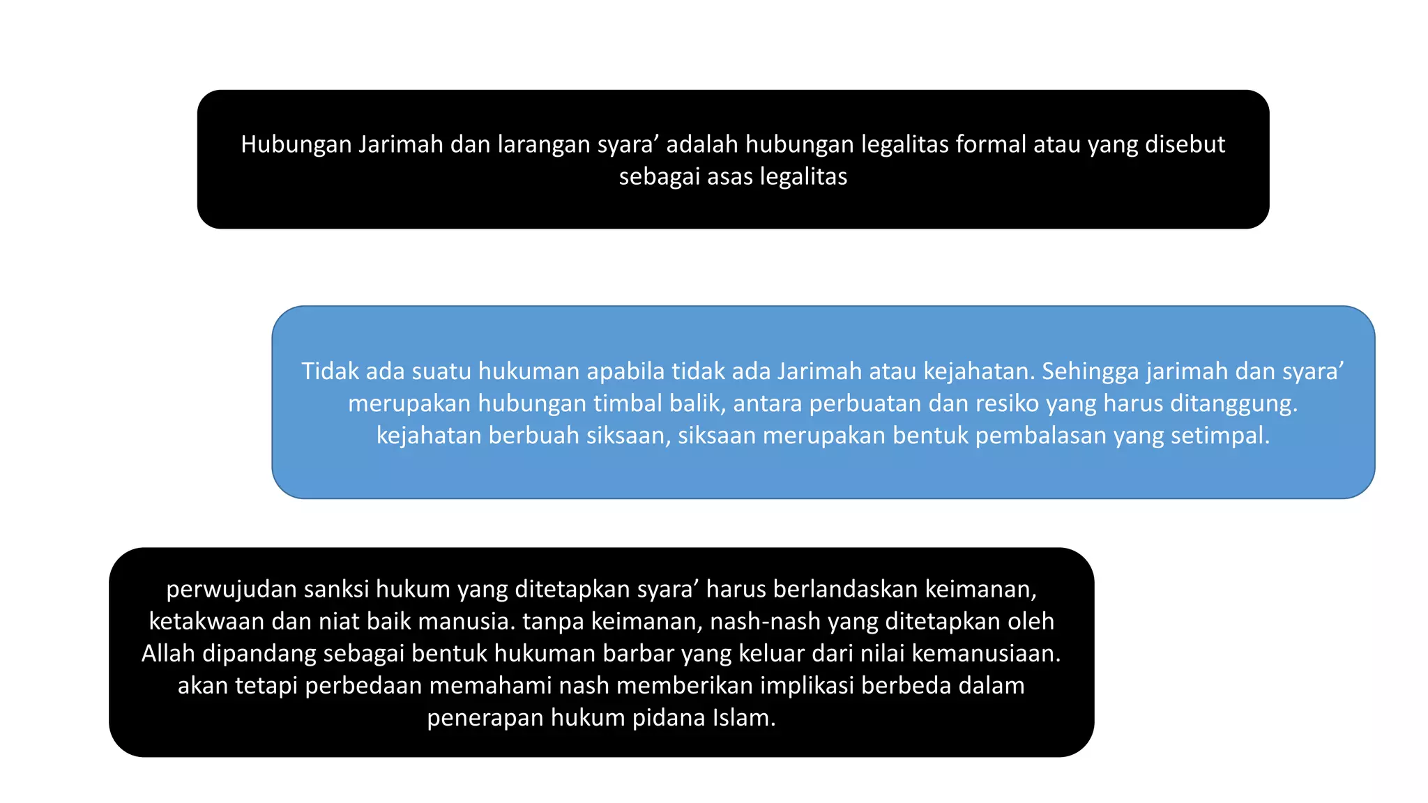 hubungan jarimah dan larangan syara' & Asas Legalitas.pptx