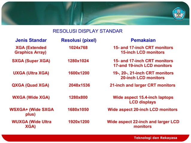 Hubungan jumlah piksel dan kualitas resolosi gambar | PPT