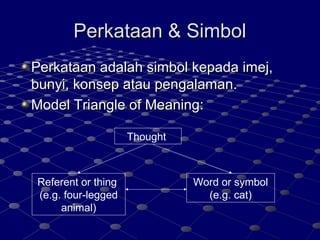 KOMUNIKASI DAN INTERAKSI SOSIAL Hubungan kait antara komunikasi verbal ...