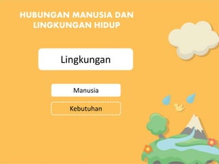 Hubungan kebutuhan dasar manusia dan lingkungan | PPTX