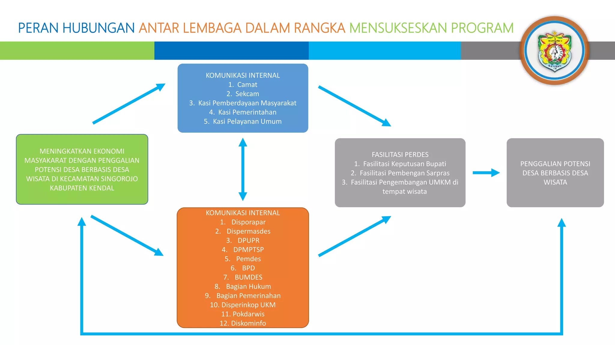 Hubungan kelembagaan sucipto | PPT