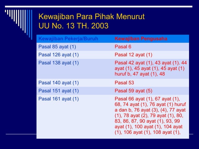 Hukum Perburuhan “hubungan kerja dan hubungan industrial” | PPT