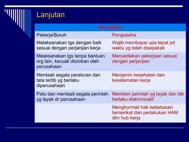 Hukum Perburuhan “hubungan kerja dan hubungan industrial” | PPT