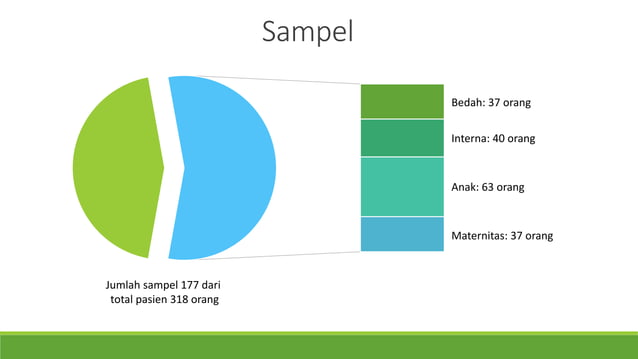 Hubungan Kompetensi Komunikasi Interpersonal Perawat terhadap Kepuasan Pasien | PDF